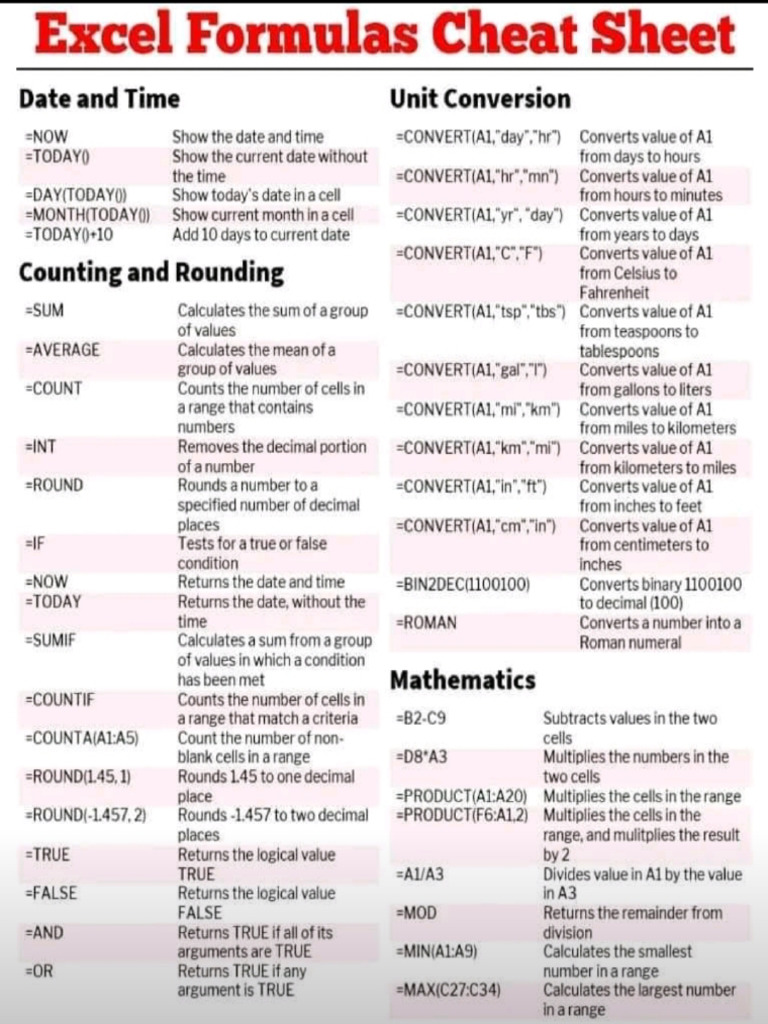 Excel Cheatsheet | PDF