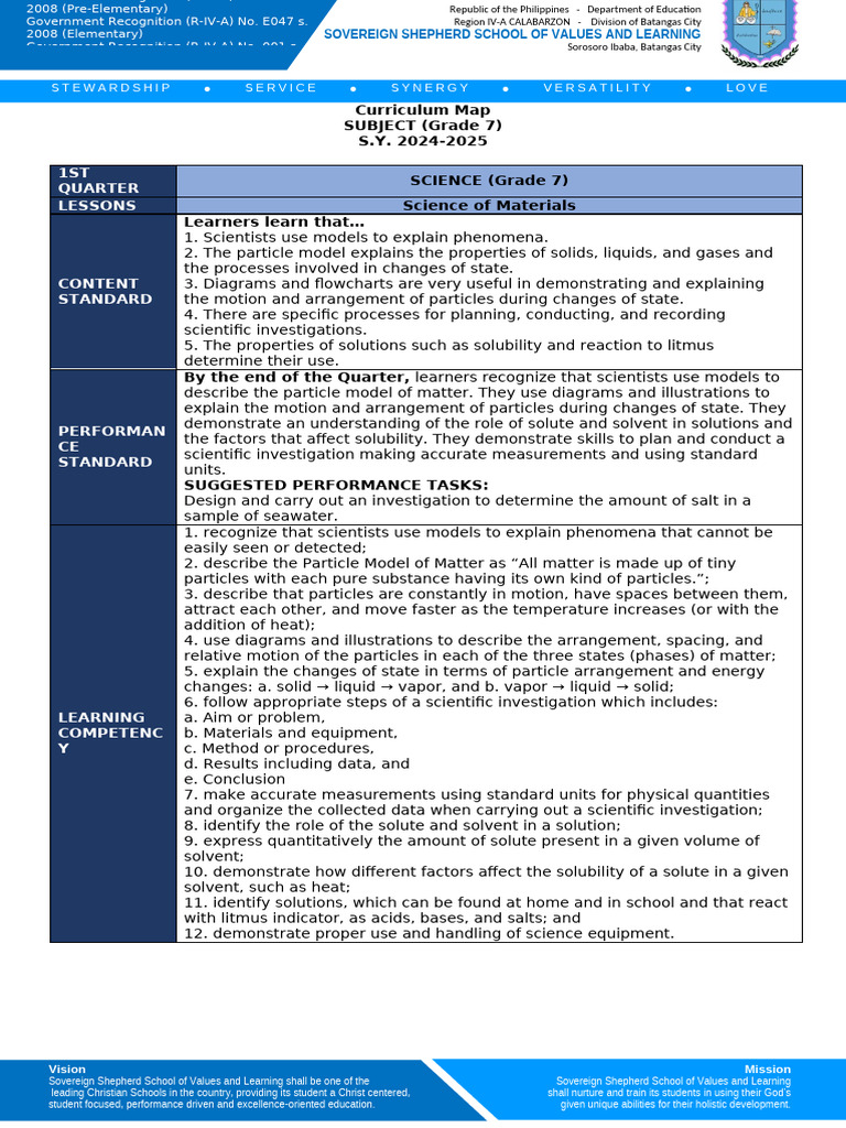 CMap Template Matatag Subjects | PDF