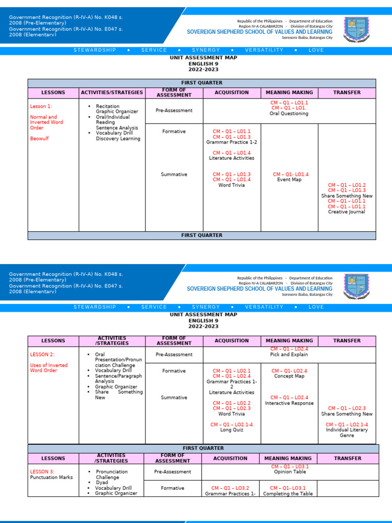 Unit-Assessment-Map-English 9 | PDF