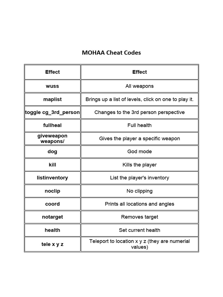 MOHAA Cheat Codes | PDF