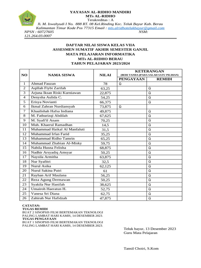 Nilai Asesmen Informatika | PDF