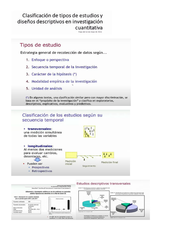 Video Tipos de Estudios | PDF