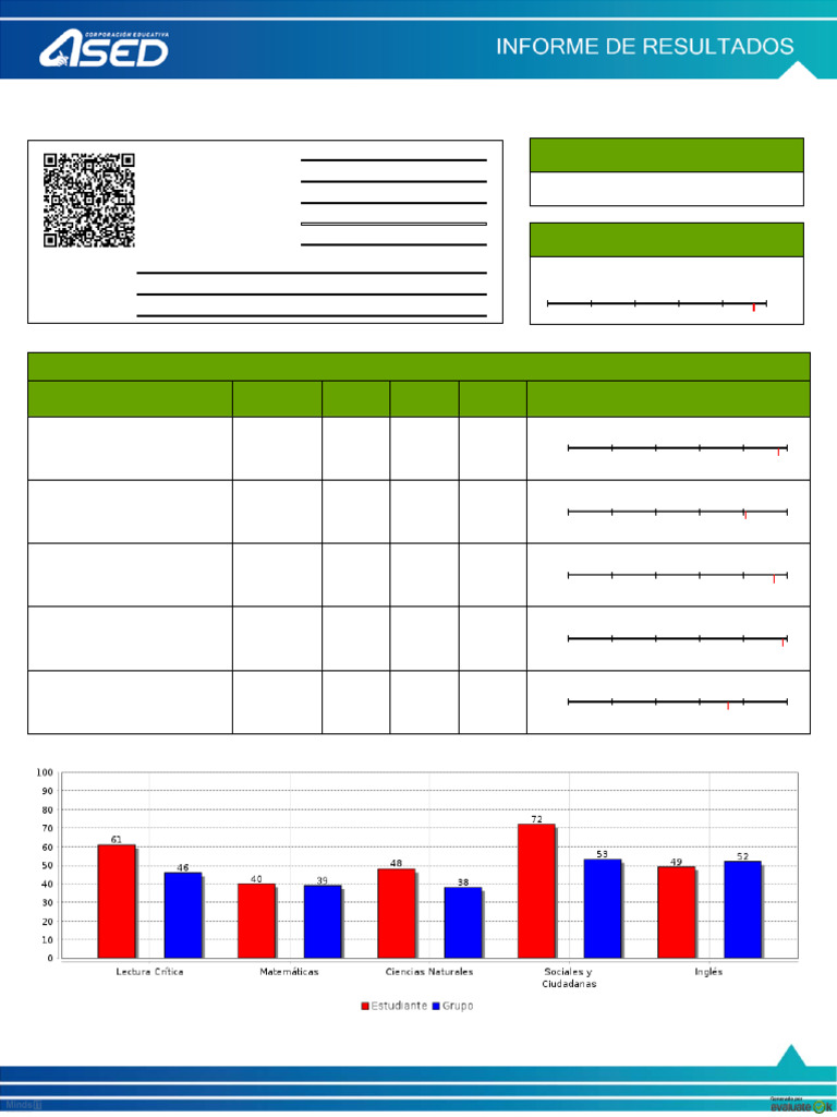 Individual Con QR Por Ã - Reas, Percentil y Total de Preguntas 11D (1) - 2 | PDF