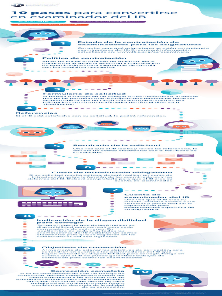 10 Pasos para Convertirse en Examinador IB | PDF
