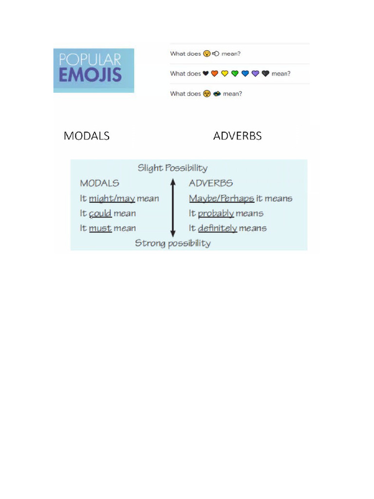 Modals Adverbs | PDF