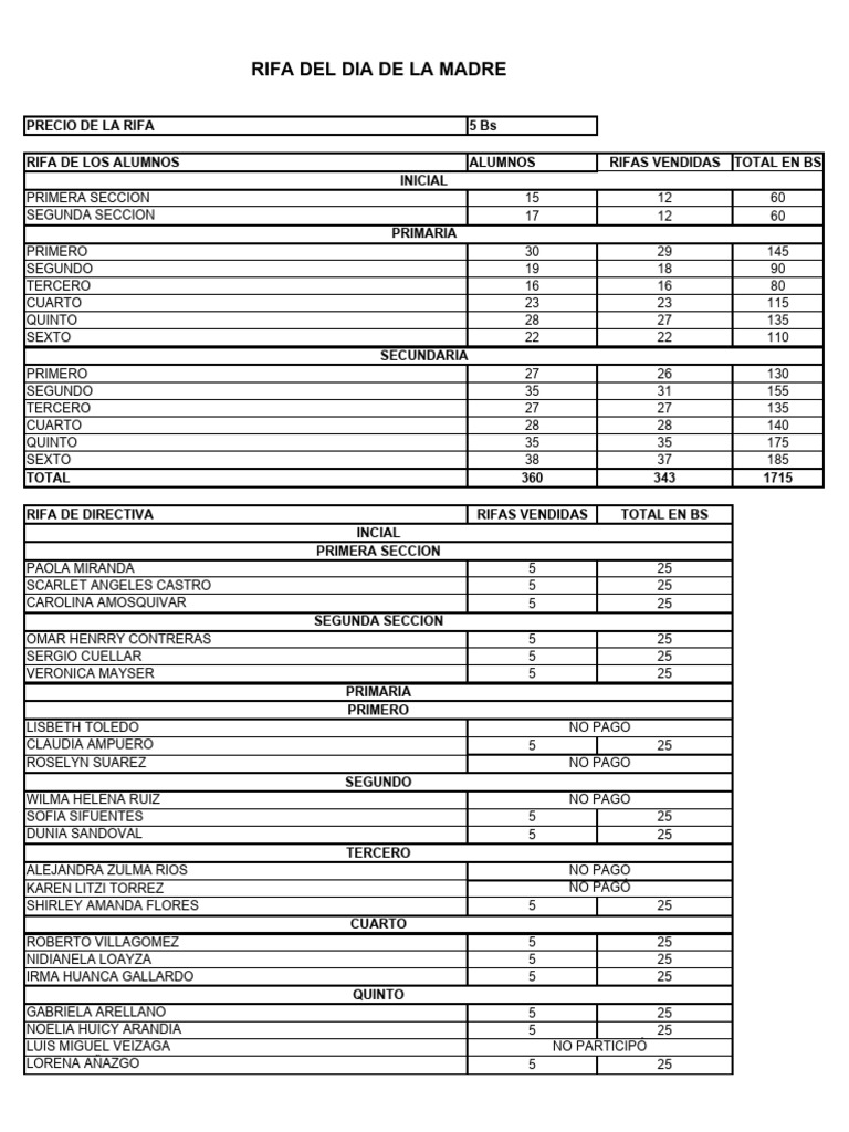 Dia de La Madre | PDF