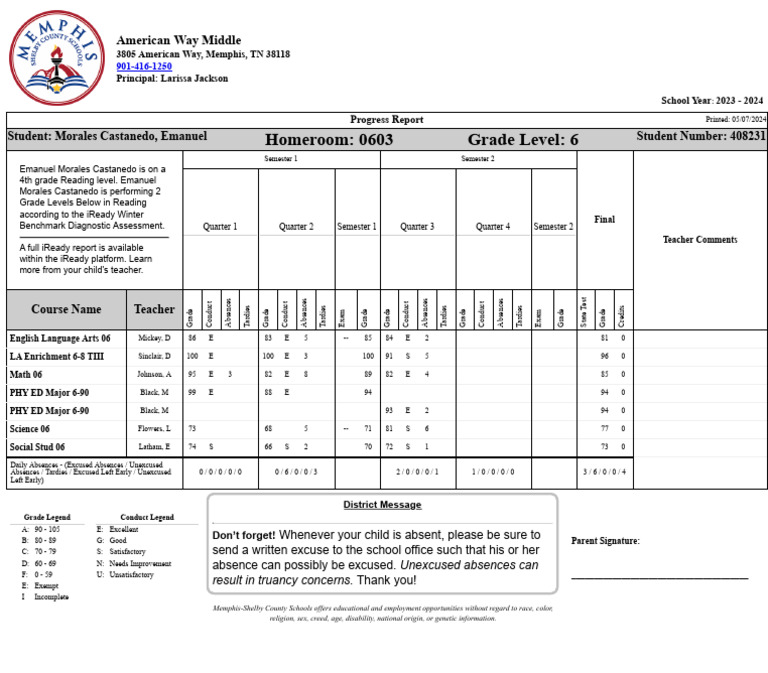MSCS Progress Report (PG) | PDF
