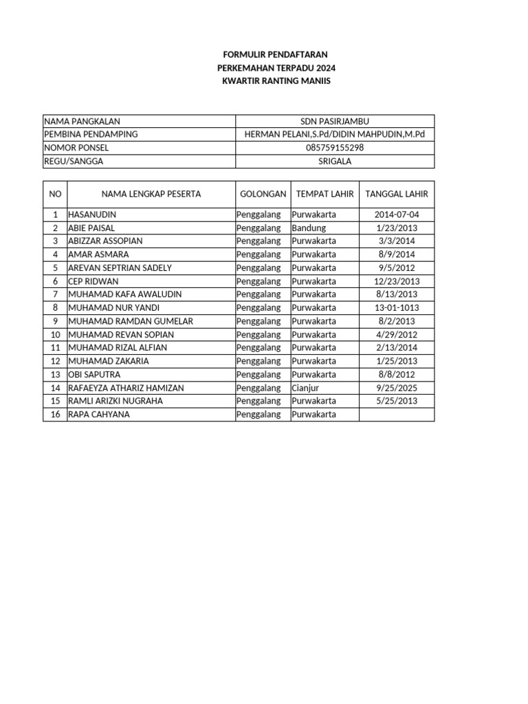 FORMULIR PENDAFTARAN PRAMUKA | PDF