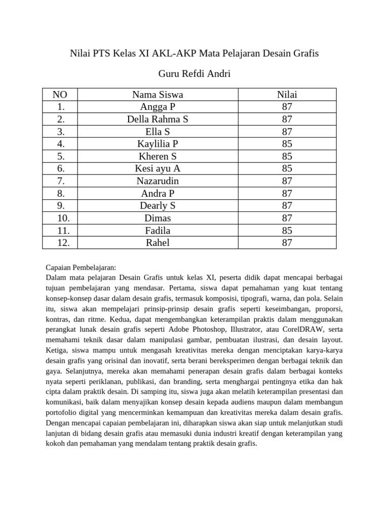 Nilai PTS Kelas XI AKL Mata Pelajaran Desain Grafis | PDF