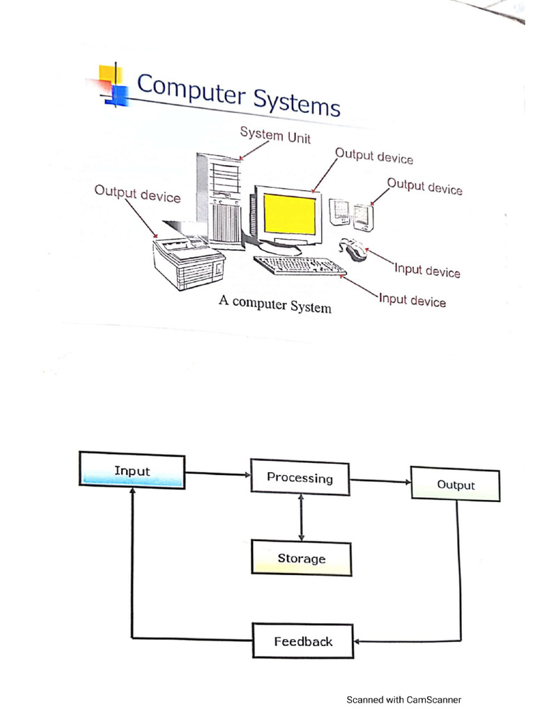 Practical Computer 2ND Year-1 | PDF
