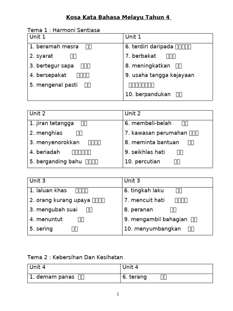 Senarai Ejaan Combine 2024 | PDF