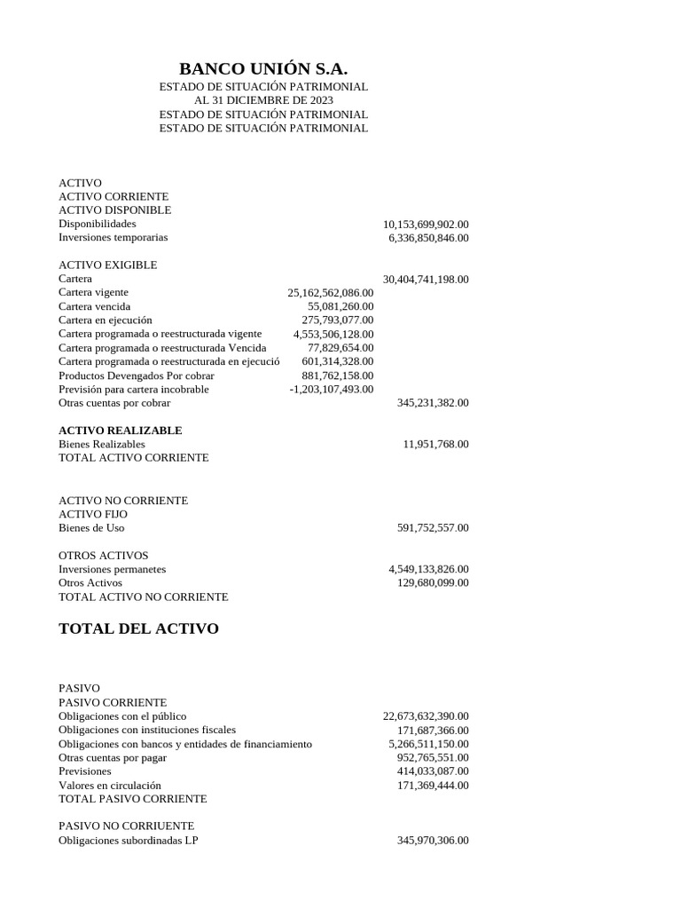 Balance General Comparativo Ypfb 2023 y Banco Union 2023 | PDF ...