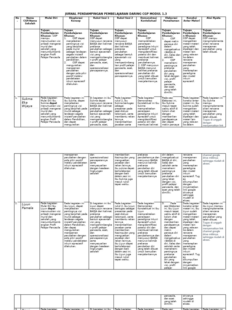 Modul 1.3 JURNAL PENDAMPINGANPEMBELAJARAN DARING CGP | PDF