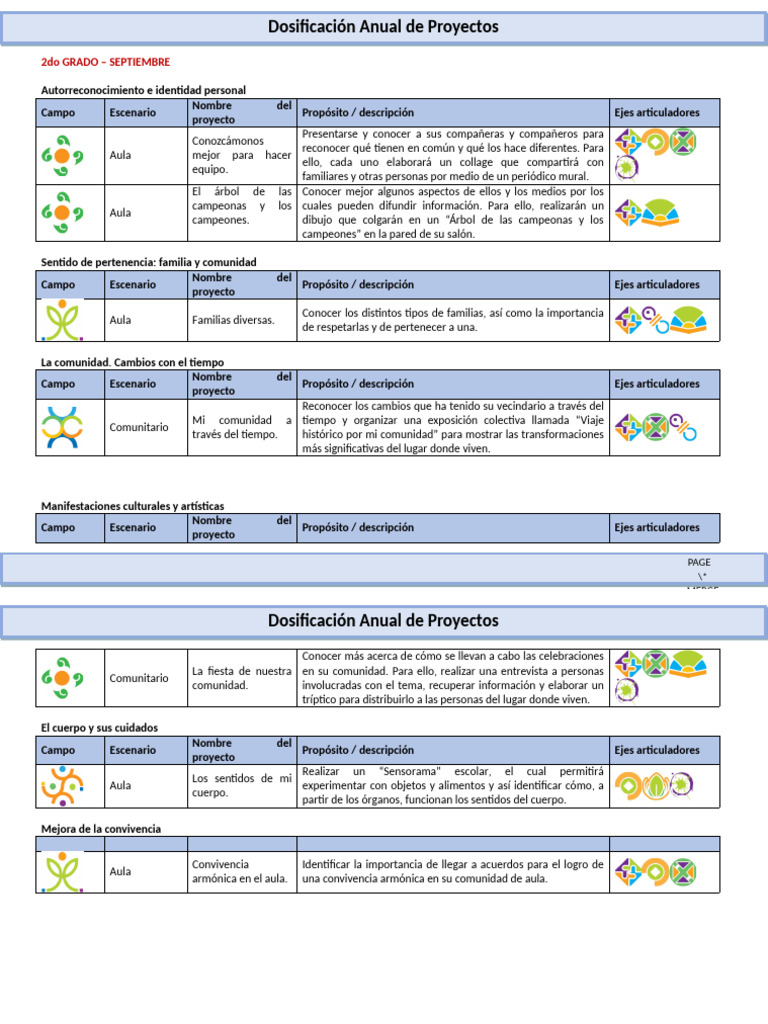 2do Grado - Dosificación Anual de Proyectos Didácticos (2023-2024) | PDF