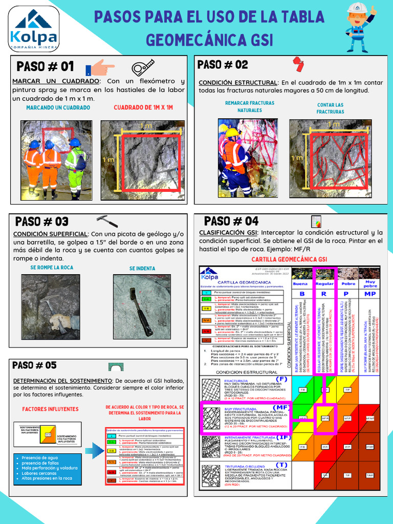 Pasos de Uso de La Tabla Geomecánica Gsi | PDF