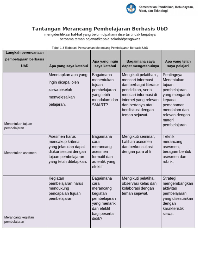 PPA Umum Topik 1 Teks 4 | PDF