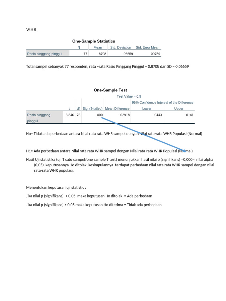 STATISTIKA UJI T one sample dan independen | PDF