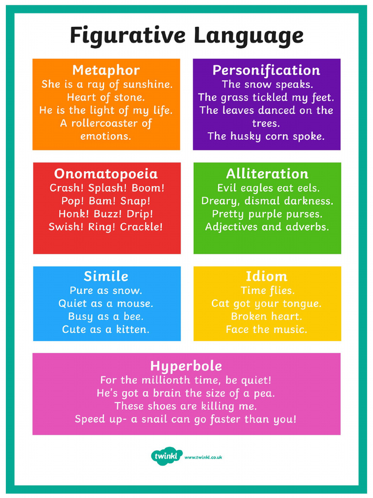 Figurative Language Poster | PDF