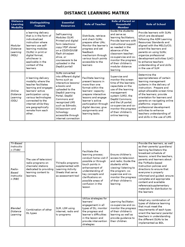 Distance Learning Matrix | PDF