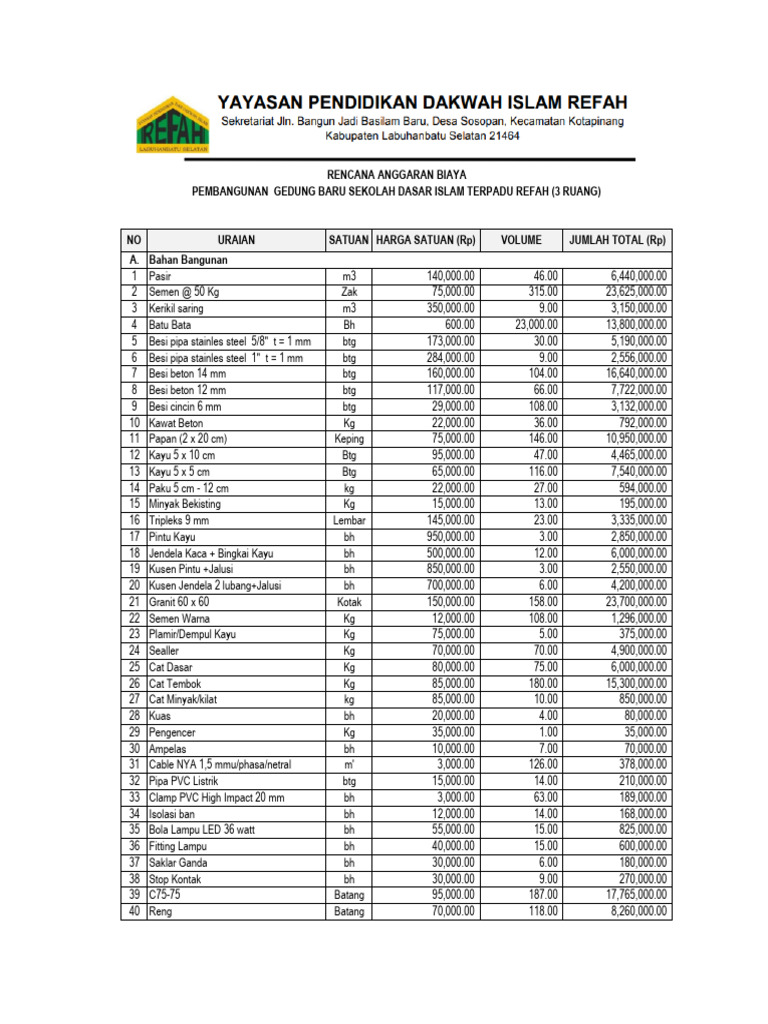 Proposal RKB 3 Ruang Sdit Refah | PDF