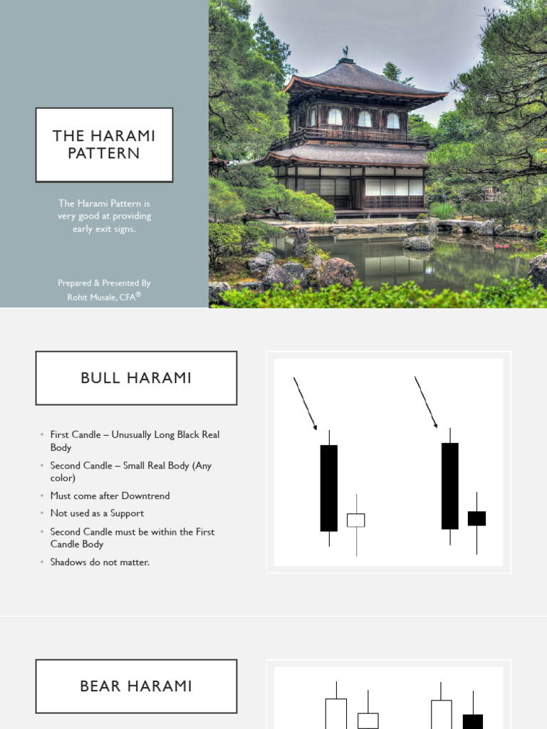 The Candlestick Harami Pattern | PDF