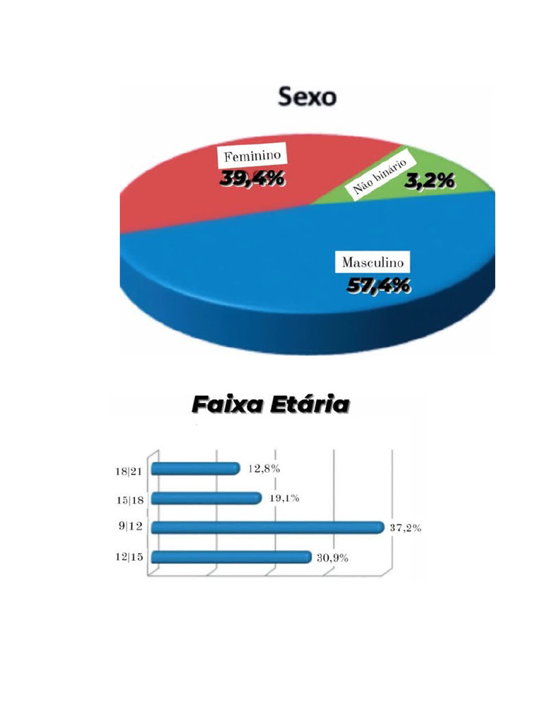 Exemplos de Gráficos | PDF