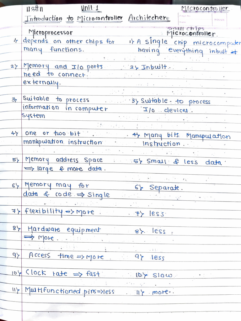 MICROCONTROLLER UNIT-1 | PDF