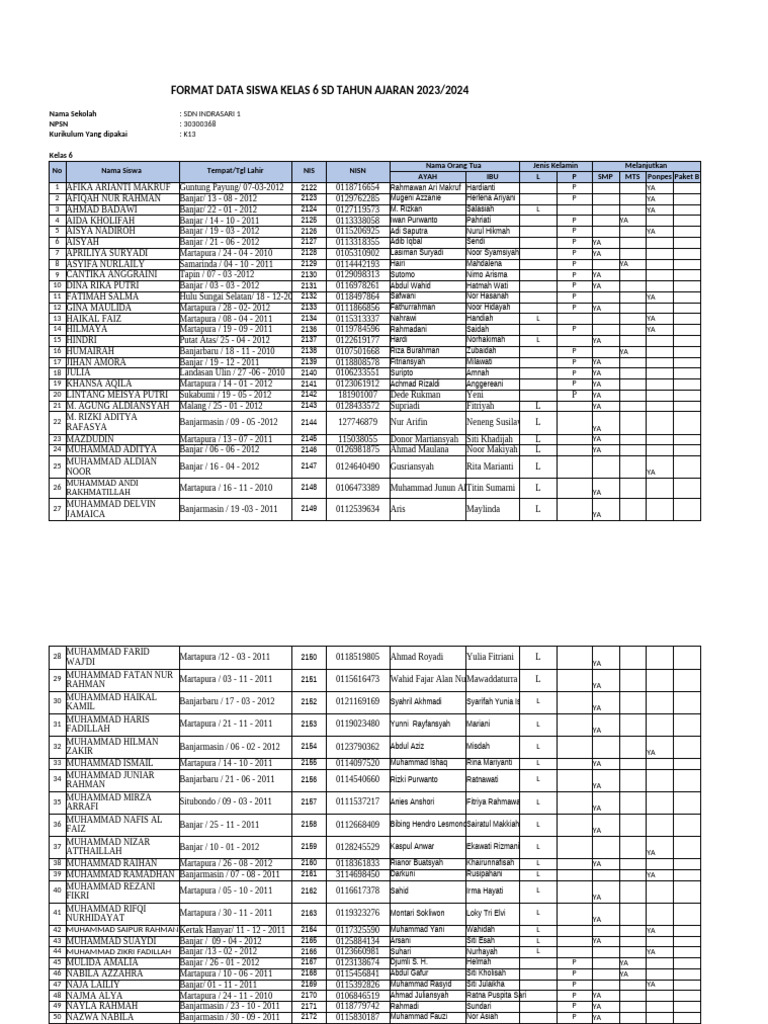 Blangko Pengabilan Ijazah 2024 | PDF