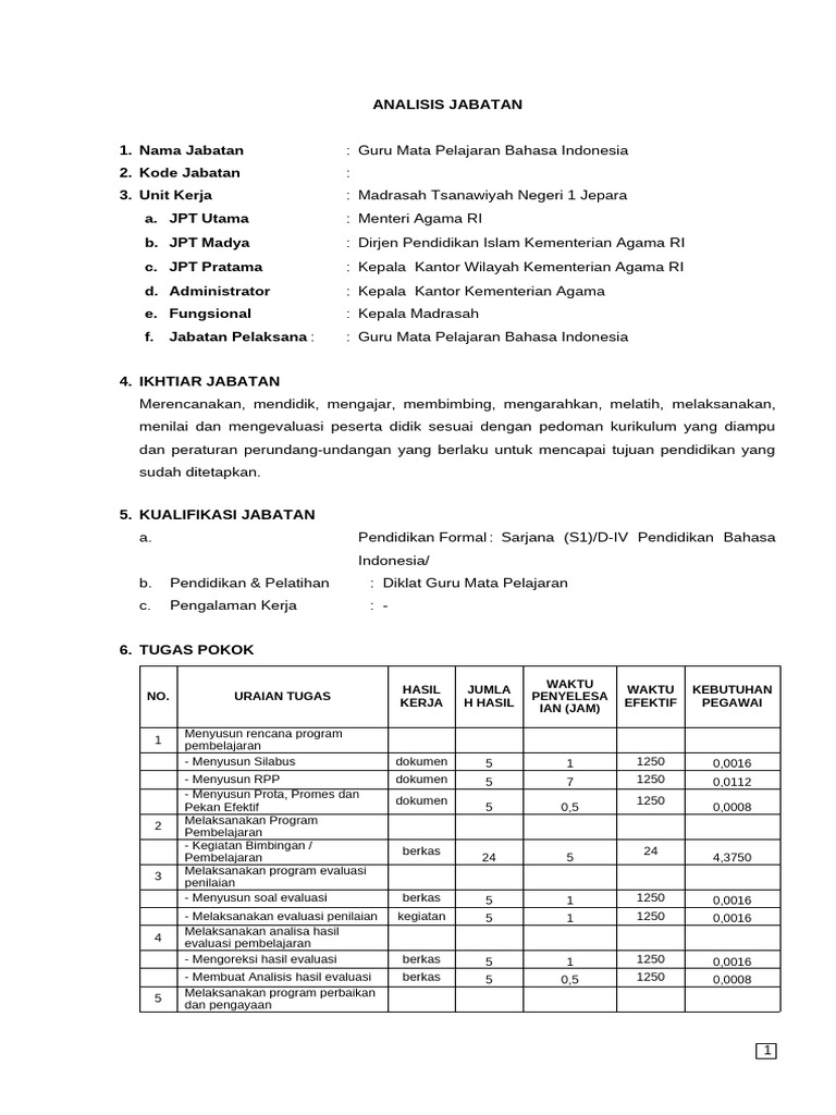 Anjab Guru Indonesia | PDF