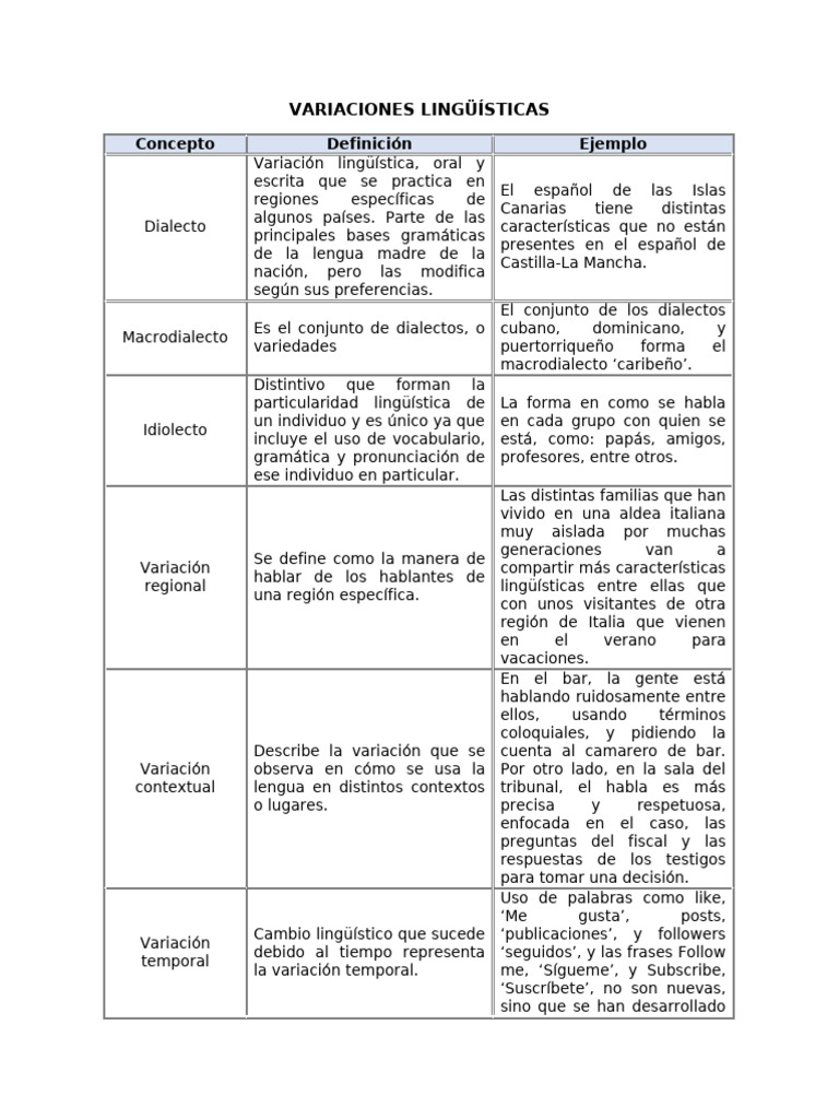 Variaciones Lingüísticas | PDF