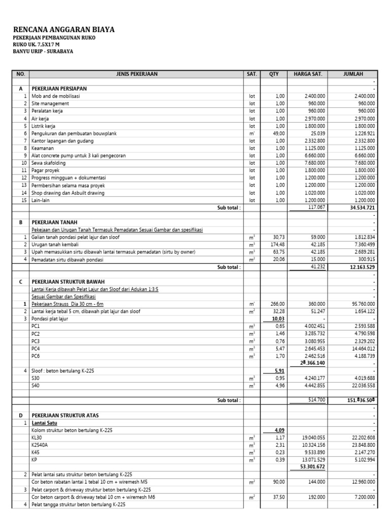 RAB Ruko Banyu Urip | PDF
