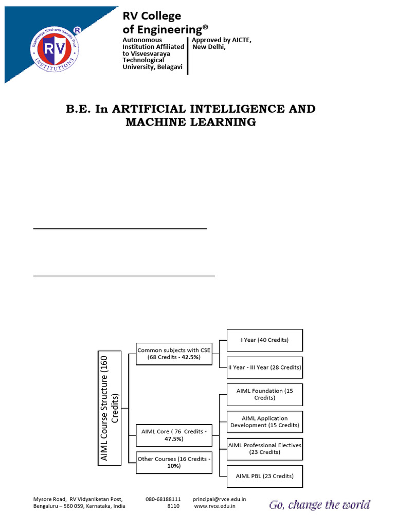 AIML Engineering Coverage | PDF