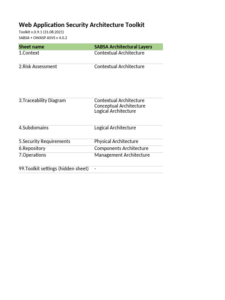 Toolkit v.1.0 | PDF