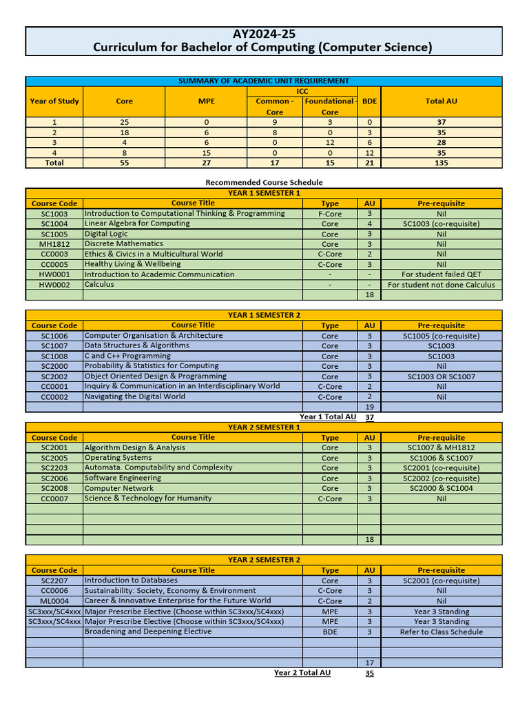 CCDS-UG-New-study-plan-CSC-_-U24_240815_185309 | PDF