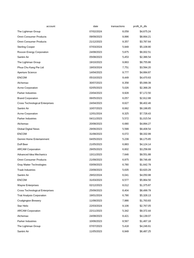 Ejemplo Tablas Dinámicas - Data(1) | PDF