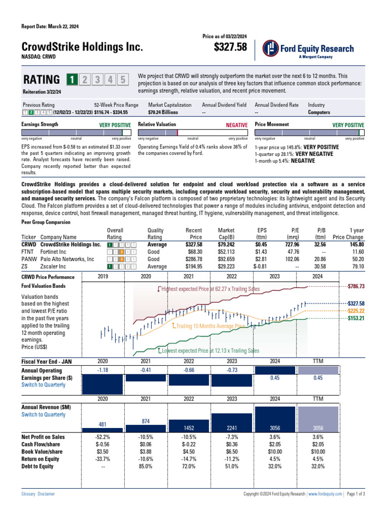 Ford Equity Research Rating Report CRWD 03222024 | PDF