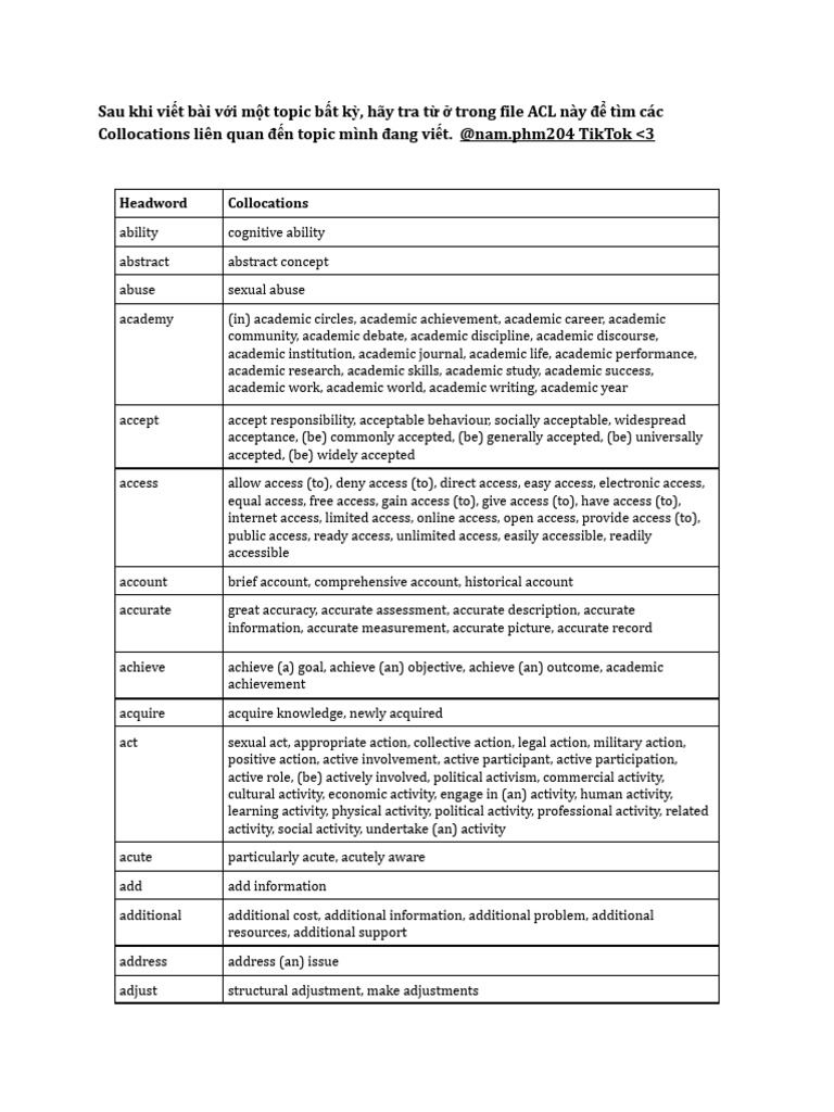 Academic Collocations List | PDF | Social Science
