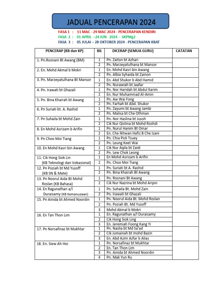 Pencerapan 2024 | PDF