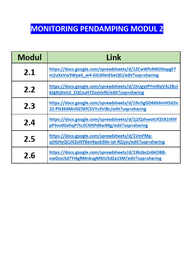 Monitoring Pendamping Modul 2 | PDF