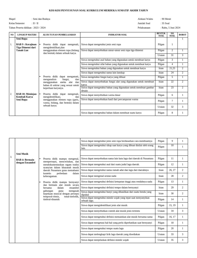 KISI SOAL SBDP | PDF