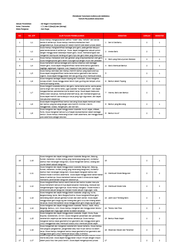 Prota Kelas 1 Kumer - Seni Rupa | PDF