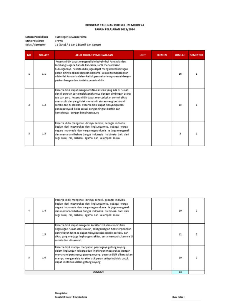 Prota Kelas 1 Kumer - PPKN | PDF