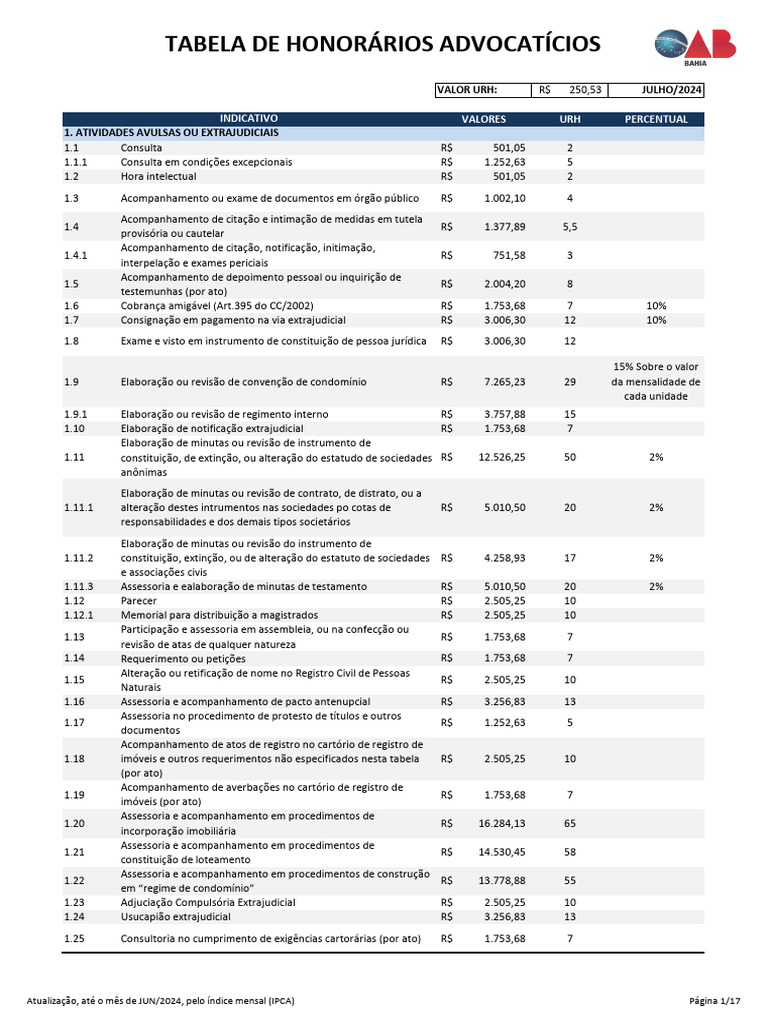 Tabela de Honorários Oab-Ba 072024 | PDF
