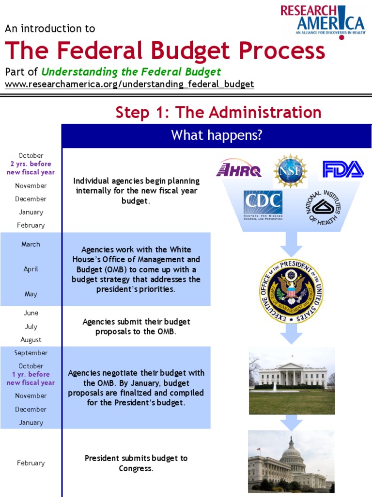 The Federal Budget Process | PDF