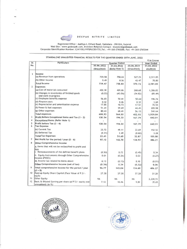 Result Website | PDF