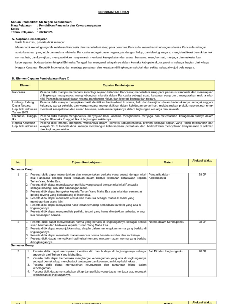 Prota PPKN Kelas 5 | PDF