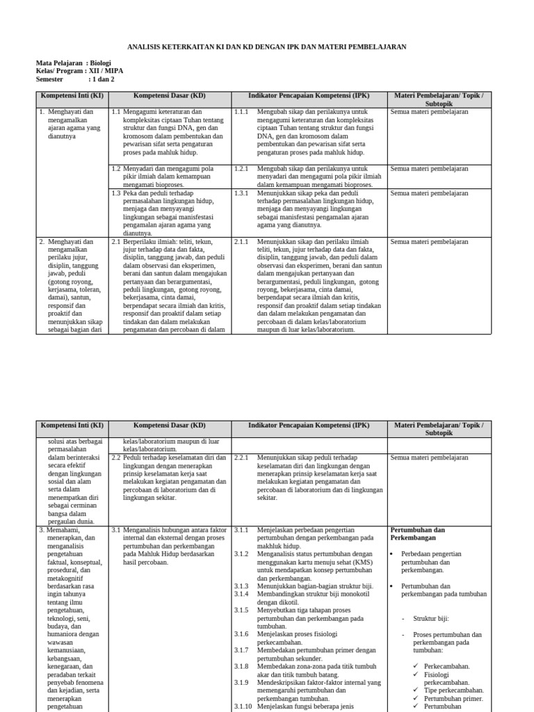7. ANALISIS KETERKAITAN KI-KD-IPK BIOLOGI KLS XII_risda | PDF