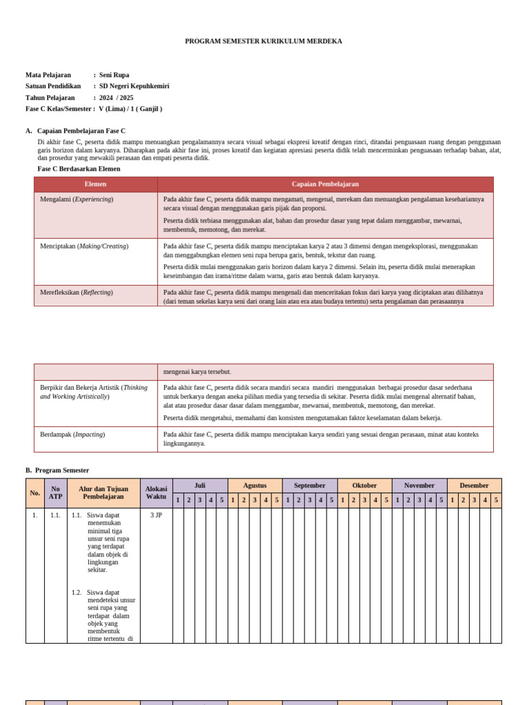 Promes Kurikulum Merdeka | PDF