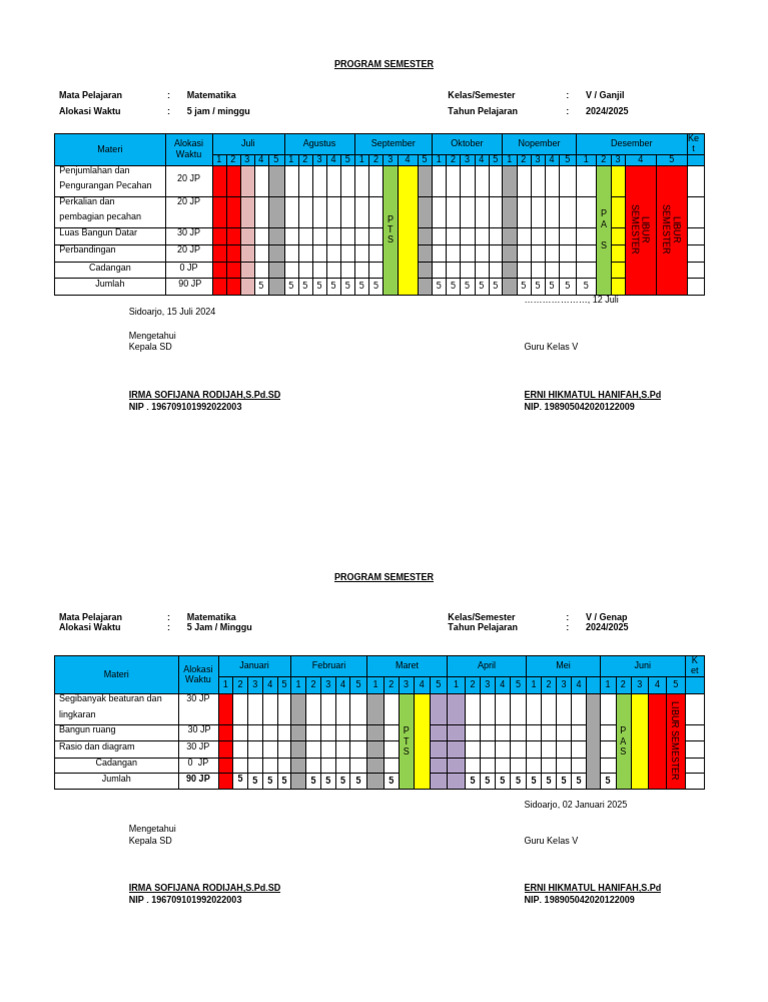 Promes Matematika Kelas 5 | PDF
