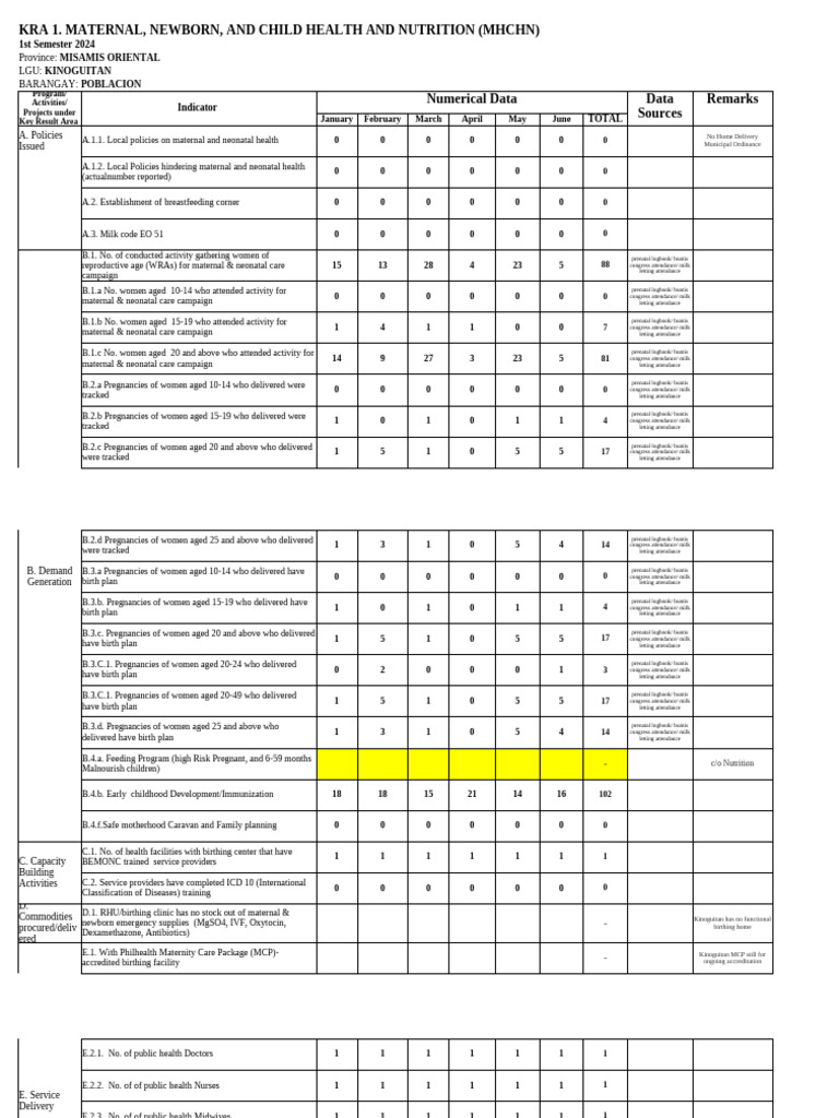 Kra Jan To June 2024 | PDF